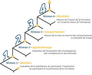 Evaluation à froid : et si on passait à l’acte ? - Learn Assembly Papers