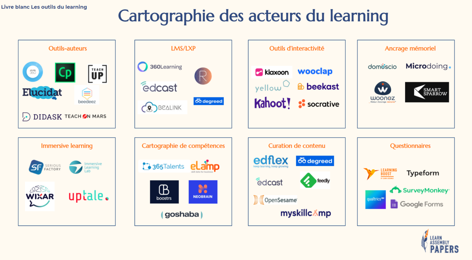 Marché du digital learning : comment choisir les bonnes solutions ...