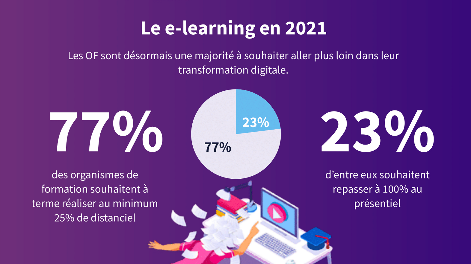 Transformation des Organismes de Formation : - Learn Assembly Papers